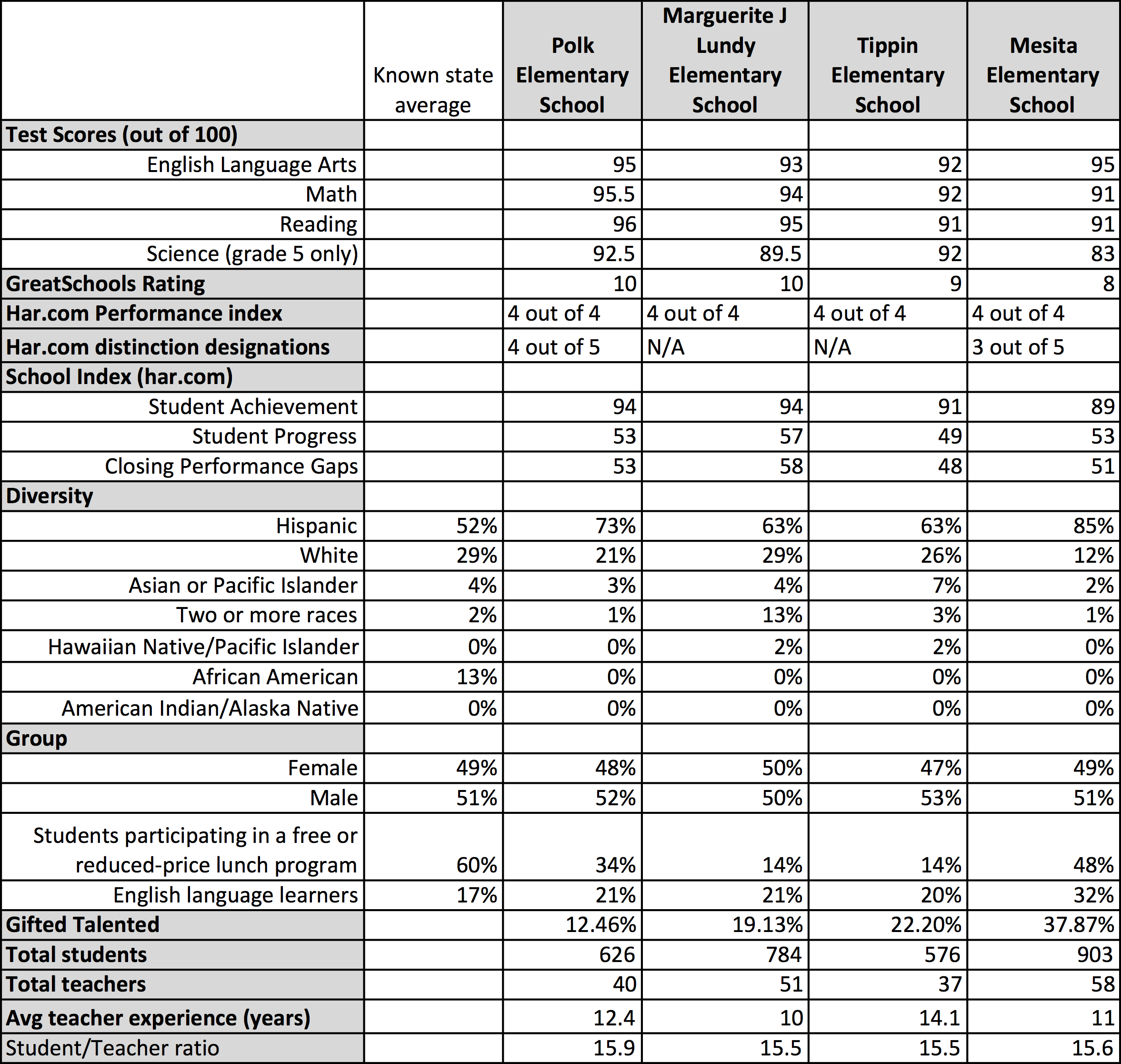 How to select a school — A Family Blog